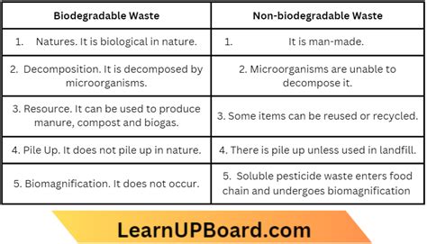 Class 10 Biology Archives Class Notes