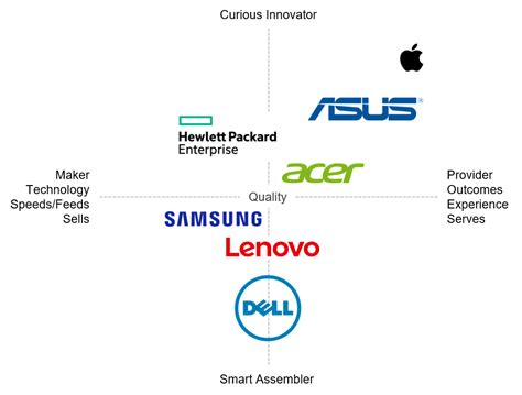The Message Ladder Enhance Your Messaging Get Started Today — Pmb