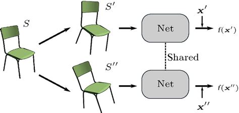 General Neural Network Setup For 3d Semantic Segmentation The Network