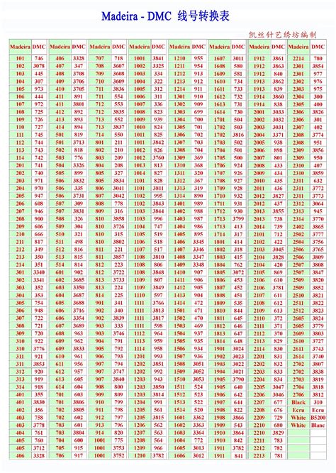 Madeira To Dmc Conversion Chart Узоры для вышивки крестиком Вышивание крестиком Схемы для