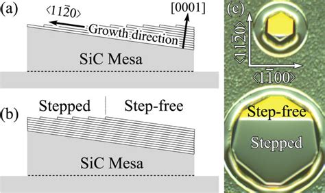 Graphene Formation On Step Free 4h Sic 0001 Journal Of Applied Physics Aip Publishing