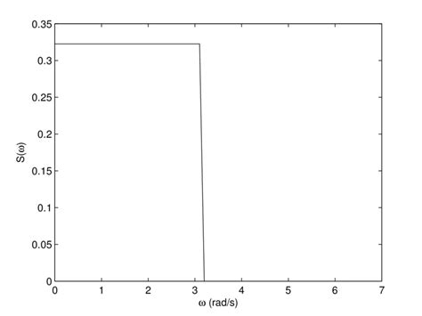 1 Power Spectral Density Of Xt Download Scientific Diagram