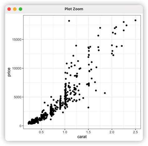 ggplot2 分面 fact grid facet wrap bioinformaticsmaster 博客园