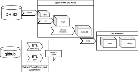 Trace Data Assets Adaptive Malaria Control Uganda