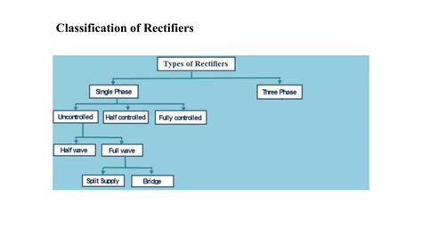 Rectifiers Ac Dc Pptx