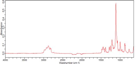 1 Bromo 3 Methoxypropane36865 41 5ft Ir