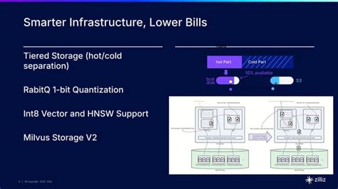 Open Source Milvus Vector Database V 26 Pdf