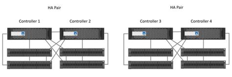 Netapp Ontap 9 Hardware Architecture Flackbox