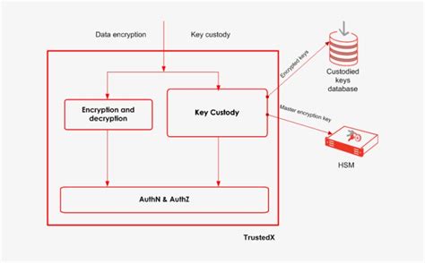 Diagram 640x430 Png Download Pngkit Diagram 640x430 Png Download Pngkit