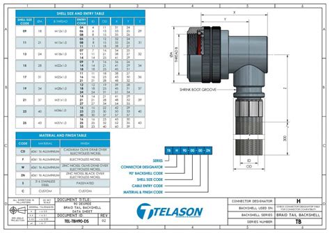 Straight Braid Tail Sock Backshell Emirfi Shielded Screened Spin