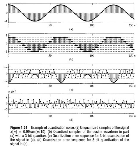 solved figure 4 57 page 215 for this assignment you are to
