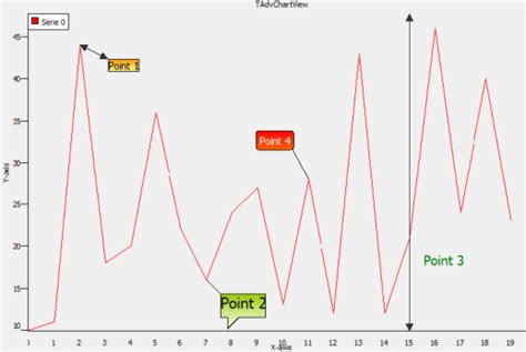 TMS VCL Chart DB And Not DB Aware Single Or Multi Pane Chart Component Featuring A Wide Range Of