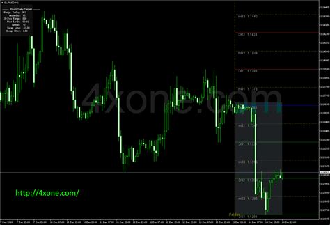 Daily Pivot Targets Indicator 4xone