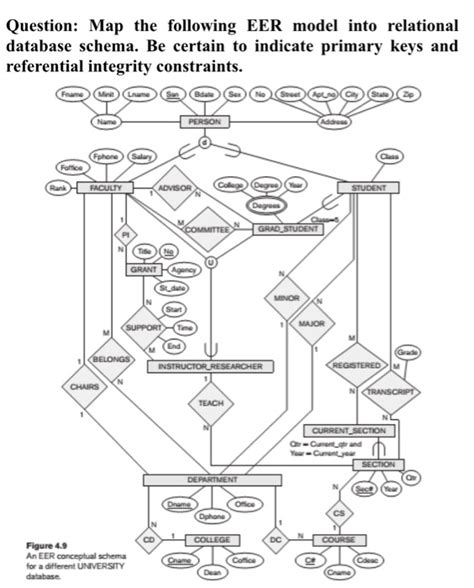 Question Map The Following EER Model Into Relational Chegg