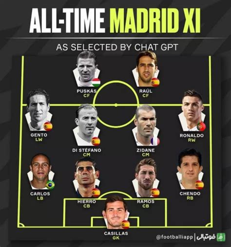 ترکیب منتخب تاریخ رئال مادرید با حضور کریستیانو رونالدو و آلفردو دی استفانو طرفداری