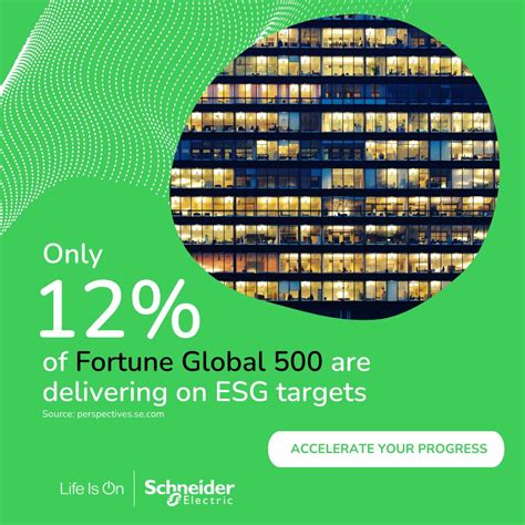 🌇 The Future Belongs To Those Who Take Ambitious Action Today Noah Bauer