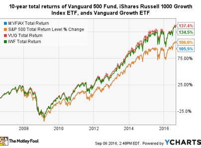 Penny Stocks Traded On Robinhood What Is Difference Between Index Fund