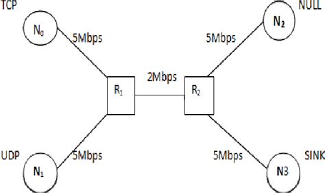 Figure 1 From Congestion Control In Real Time Applications Semantic Scholar