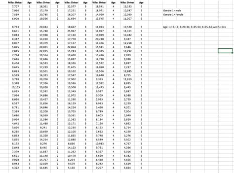 Solved The Data In Sheet 1 Of The Excel File Is Collected In Chegg Com