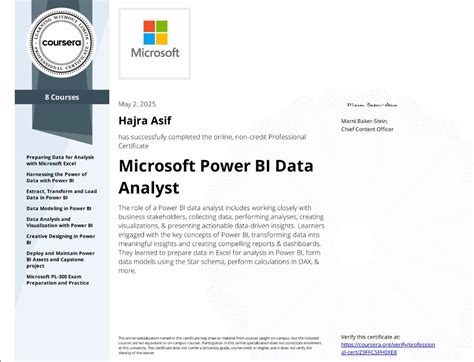 Datavisualization Powerbi Coursera Hranalytics Professionalgrowth… Hajra Asif