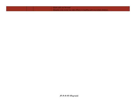 Microbiology Most Medically Important Viruses And Their Characteristics Pdf