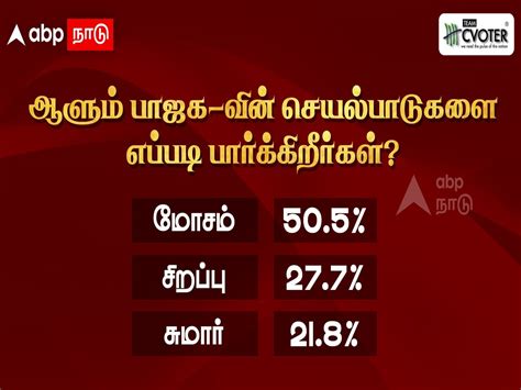 Abp Cvoter Karnataka Election 2023 Opinion Poll Abp Cvoter Survey