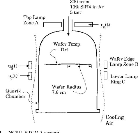 Figure 1 From Inverse Model Based Real Time Control For Temperature