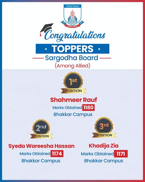 Allied Schools Allied Schools Added A New Photo