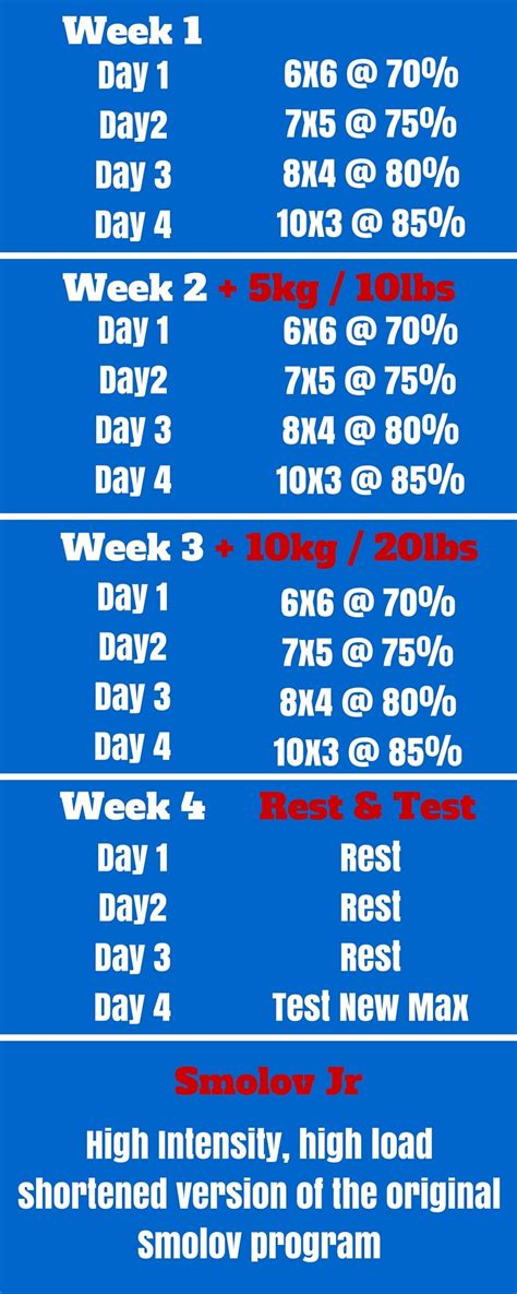 How To Program Smolov Jr To Not Get Your Butt Kicked