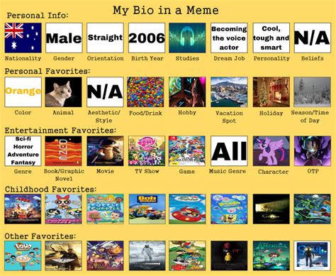 My Bio Meme By Geononnyjenny On Deviantart