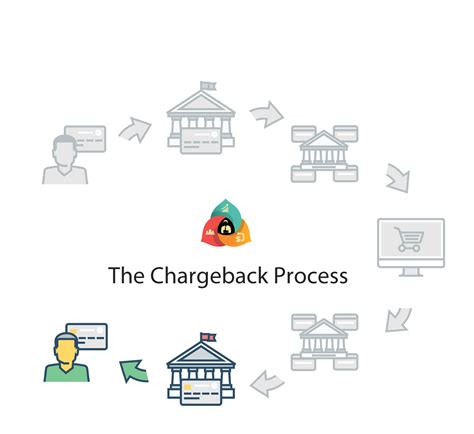 History Of Chargeback