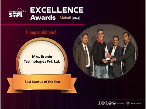 Sanjay Jangid On Linkedin World India Innovation Startup