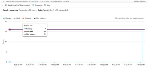 mastering spark parallelizing api calls and other non distributed