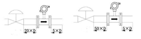 Turbine Flow Meter Installation Guidelines And Troubleshooting
