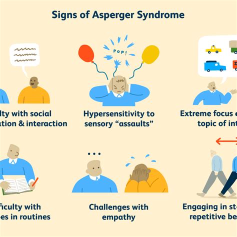 15 29 Ways To Succeed With Aspergers Syndrome Ideas In 2021 Build A