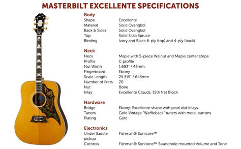 Epiphone Masterbilt Excellente Acoustic Electric Guitar Amazonca