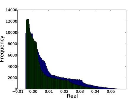 Comparison Of Variability Impact Download Scientific Diagram