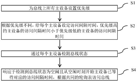 Bus Sharing Method Eureka Patsnap