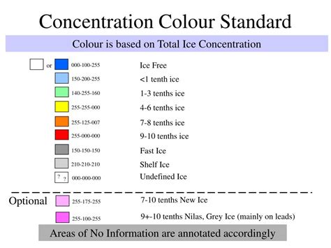 Ppt Ice Chart Colour Standard Proposal Powerpoint Presentation Free