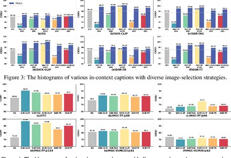 Exploring Diverse In Context Configurations For Image Captioning Paper And Code Catalyzex