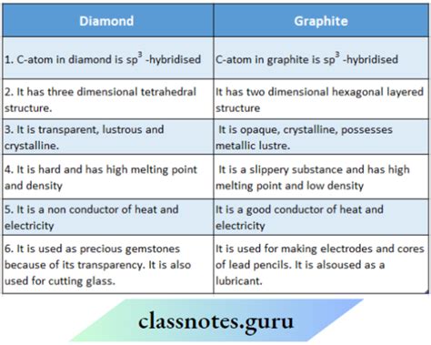 Ncert Class 11 Chemistry Chapter 11 Some P Block Elements Long Question