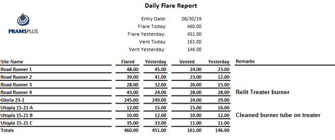 Daily Flare Report Prams Plus Wiki
