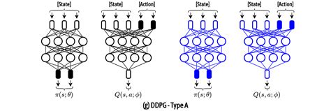 Part E Value Based Rl Deep Learning Bible 5 Reinforcement