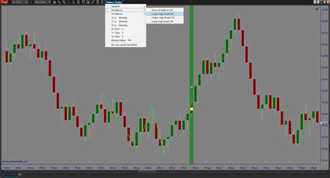 Pattern Finder Indicator Architects Ai