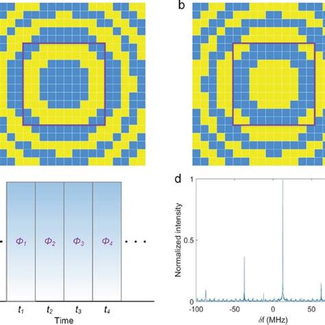 Tie Jun Cuis Research Works University Of Alaska Southeast Juneau And Other Places