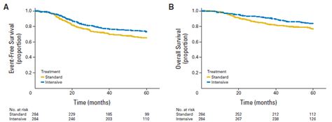 3464 Ewing Sarcoma Vdc Ie Overview Eviq