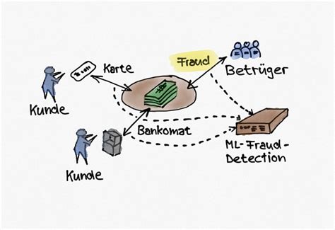 Finden Sie Machine Learning Zu Kompliziert By Cyrill Rüttimann Medium