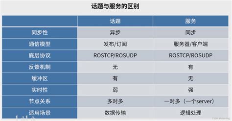 Ros和ros2使用roslibros Csdn博客