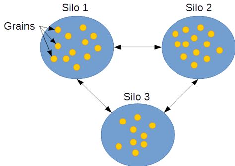 Your First Microsoft Orleans Cluster Gigi Labs