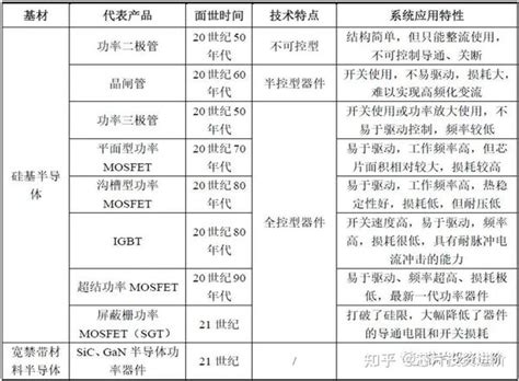 稳步向前的国产功率器件 知乎